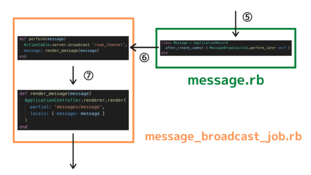 【Rails6.0】ActionCableを使用したライブチャットアプリを実装する手順を解説｜TechTechMedia