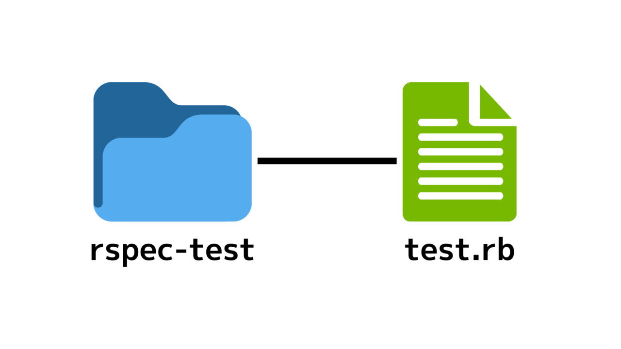 【RSpec】RubyのみでRSpecを用いる方法について簡単にまとめてみた【Railsなし】｜TechTechMedia